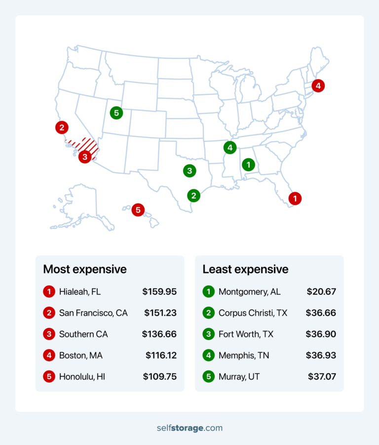 Storage Unit Prices: How Much Is a Storage Unit in 2025?