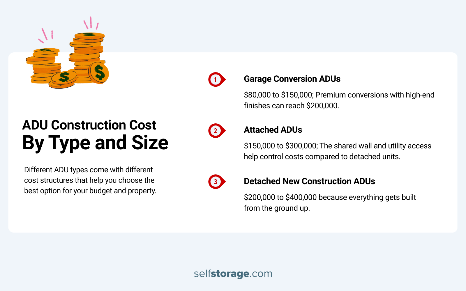 ADU Construction Cost: A Comprehensive Guide (2026)